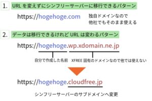 シンフリーサーバーの使い方 XFREE,他社からWordPressを移転する方法 - とくしよネット